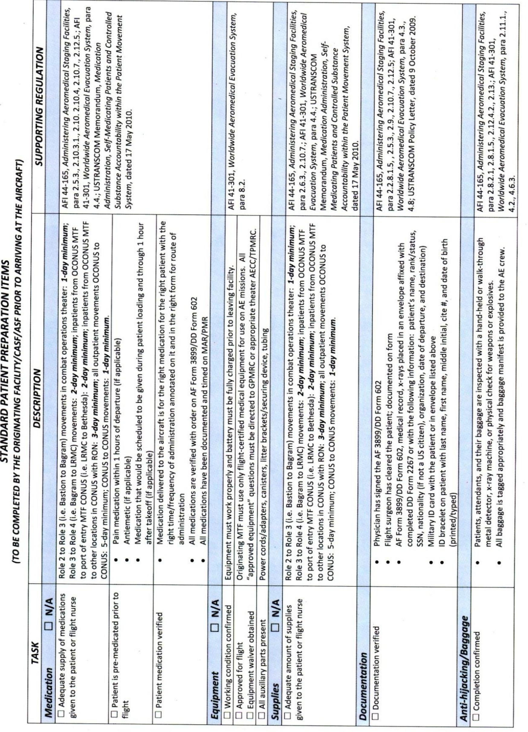 Table 25 - Implementation of the SBAR Checklist to Improve