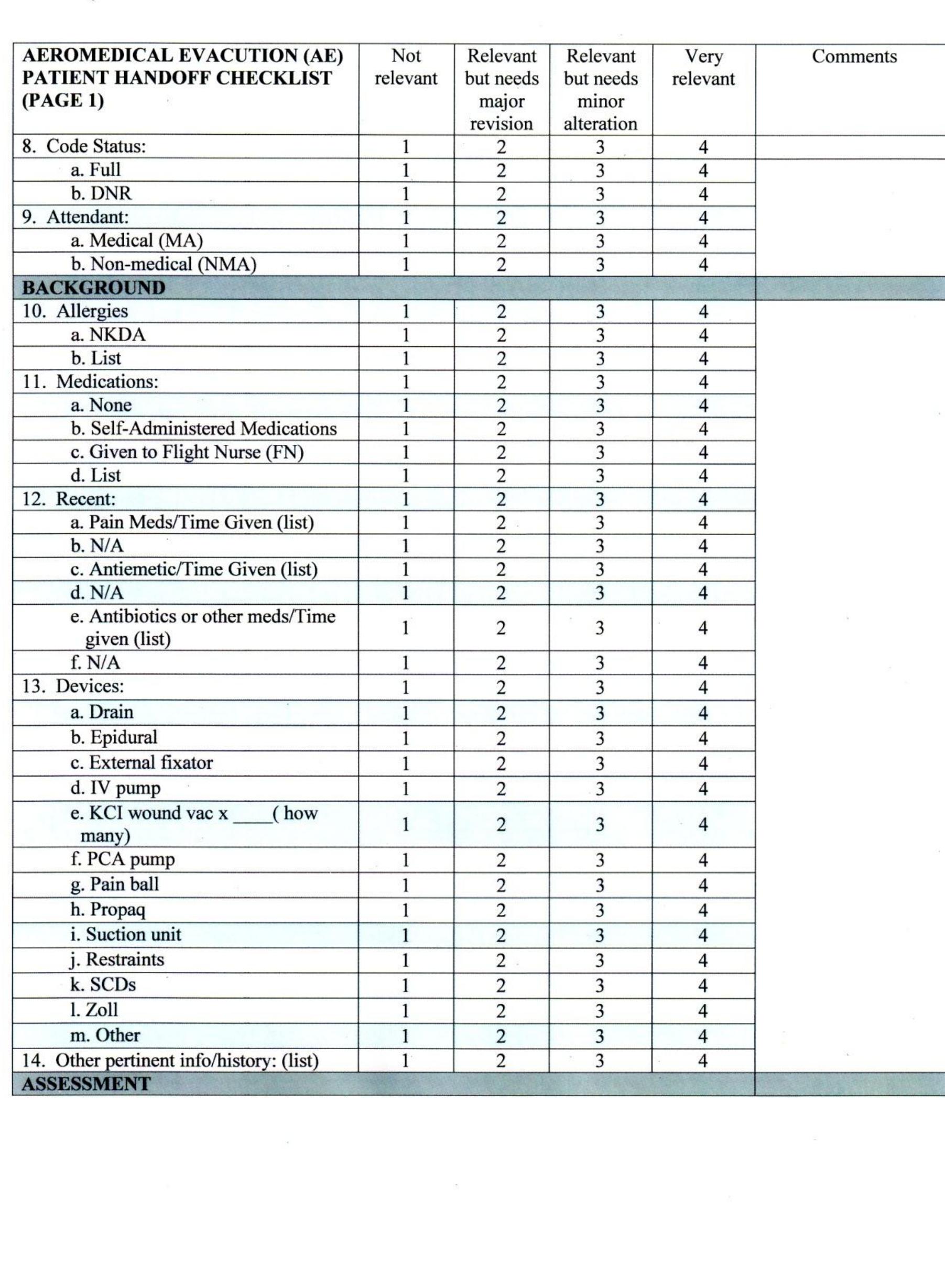 Table 33 - Implementation of the SBAR Checklist to Improve