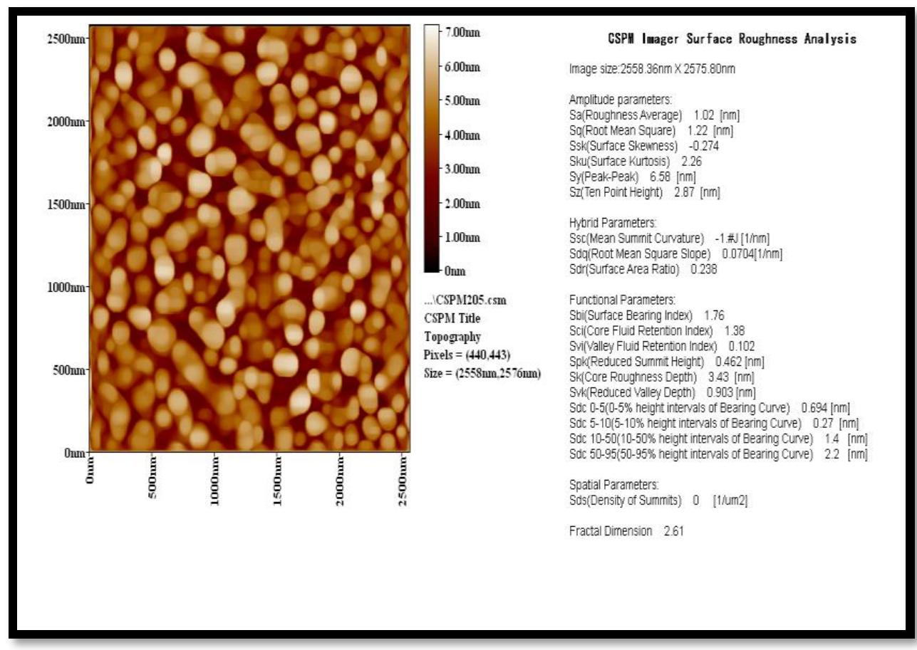 To study the surface topography, shape and particle size of