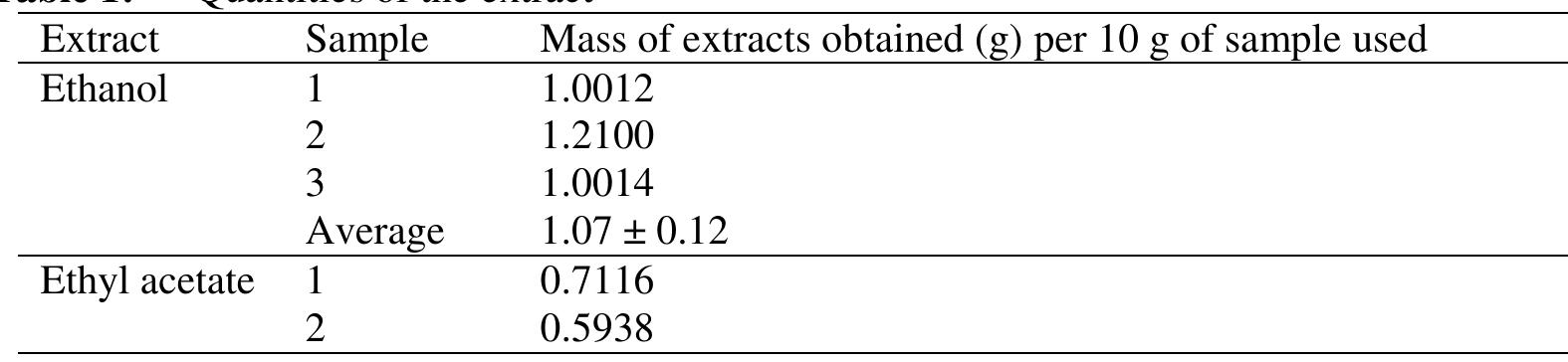 Sample preparation: mueller hinton agar (mha) (m173) plates