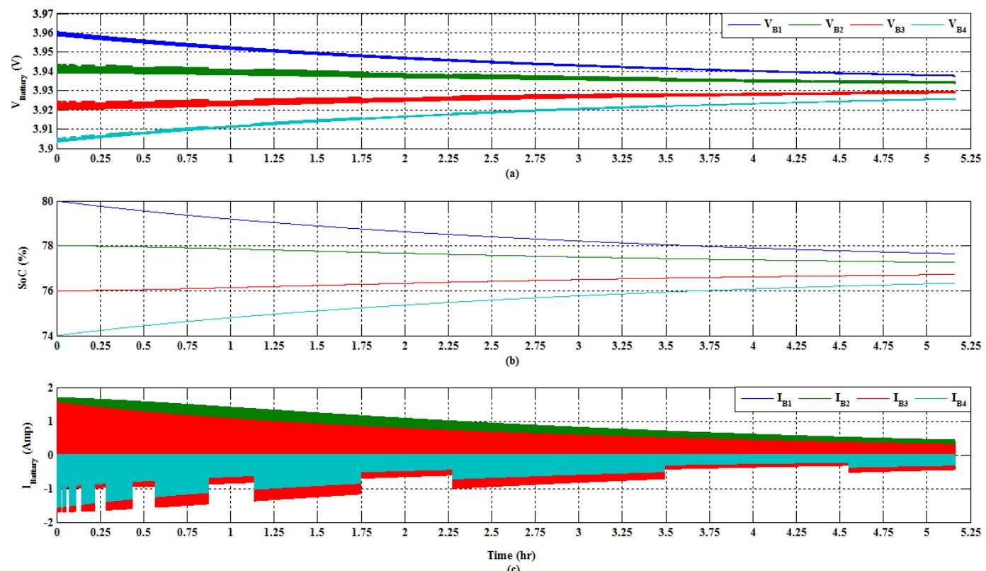Switched Capacitor Balancing A Cells And Capacitor