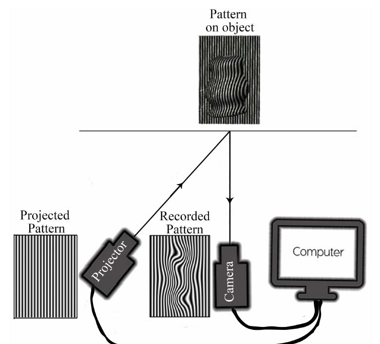Schematic diagram illustrating the principle of fringe