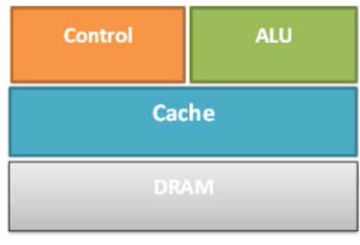 Cpu hardware architecture. cpu architecture has only one Cpu hardware architecture. cpu architecture has only one