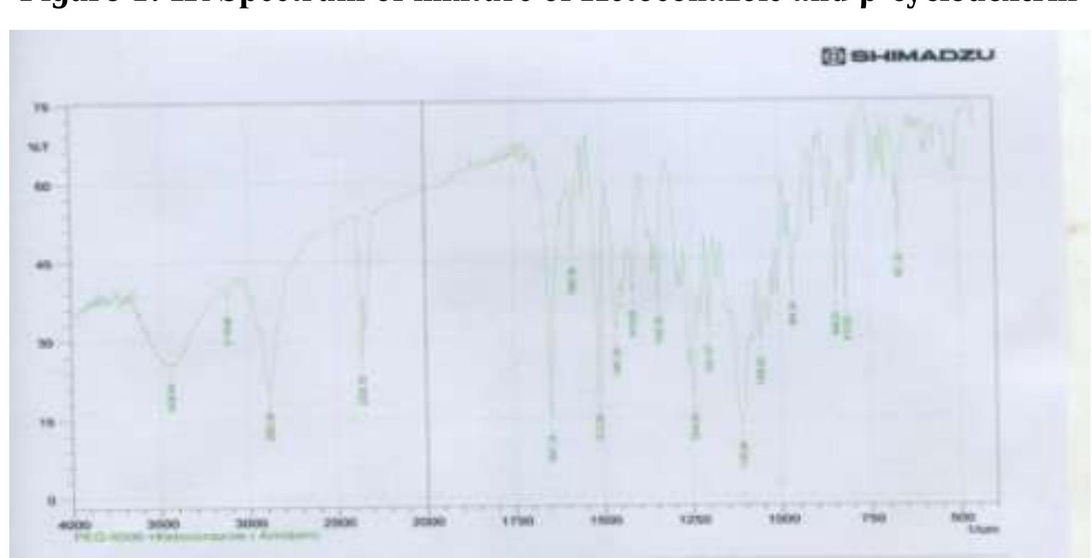 -2: ir spectrum of mixture of ketoconazole and peg -6000.