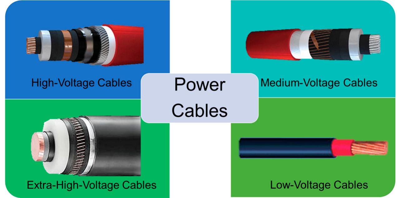 Different types of power cables used for electricity