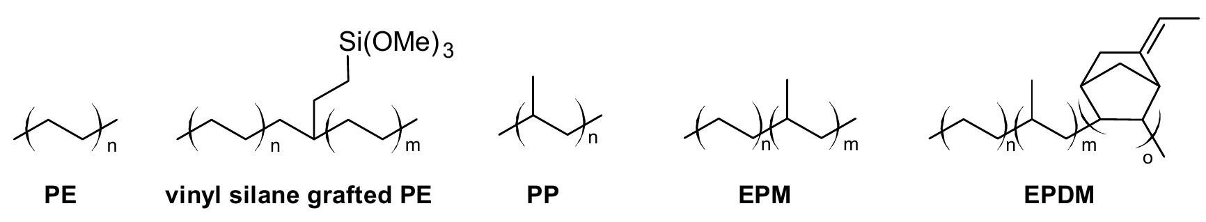 Chemical structure of polymers used as extrudable dielectric