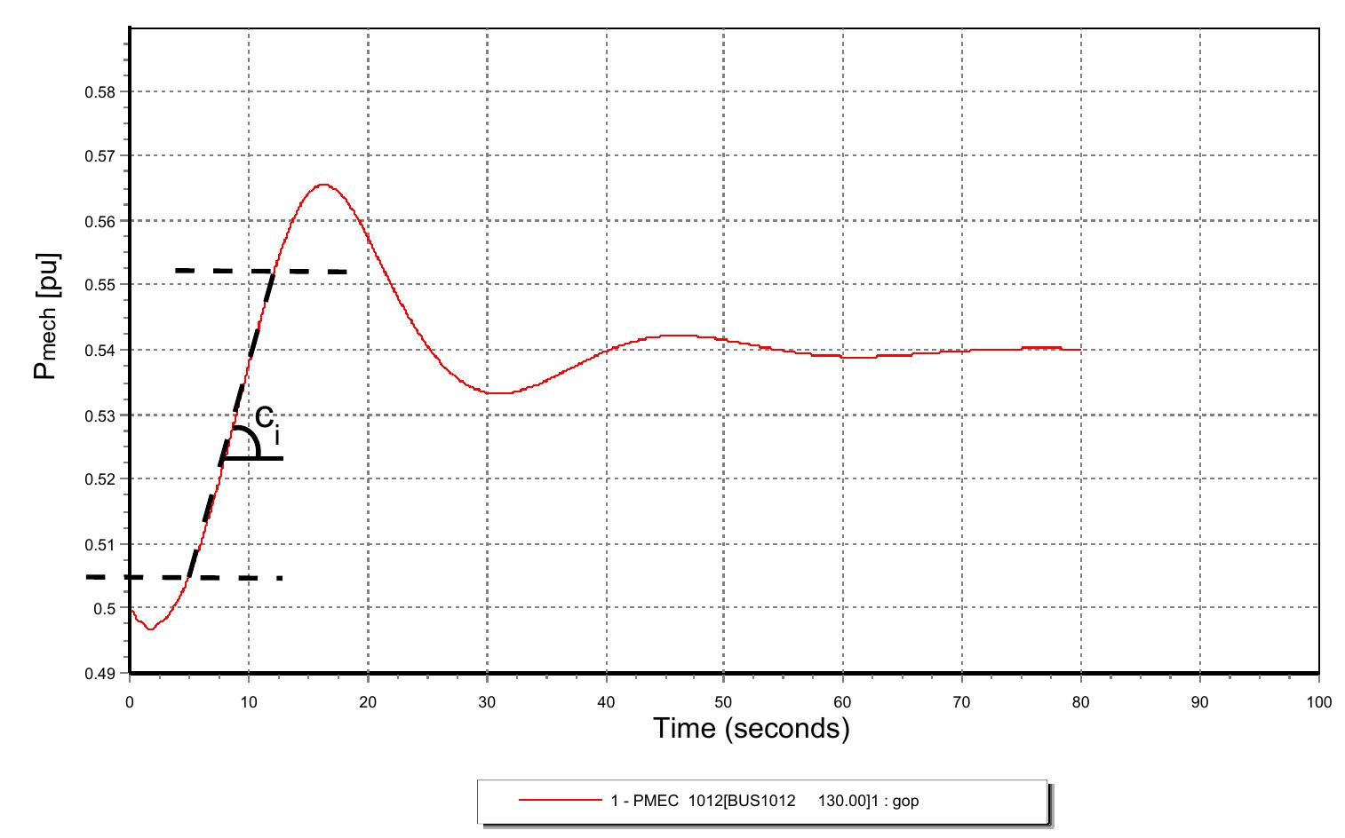 9: calculating the ramp rate c; as the slope of the