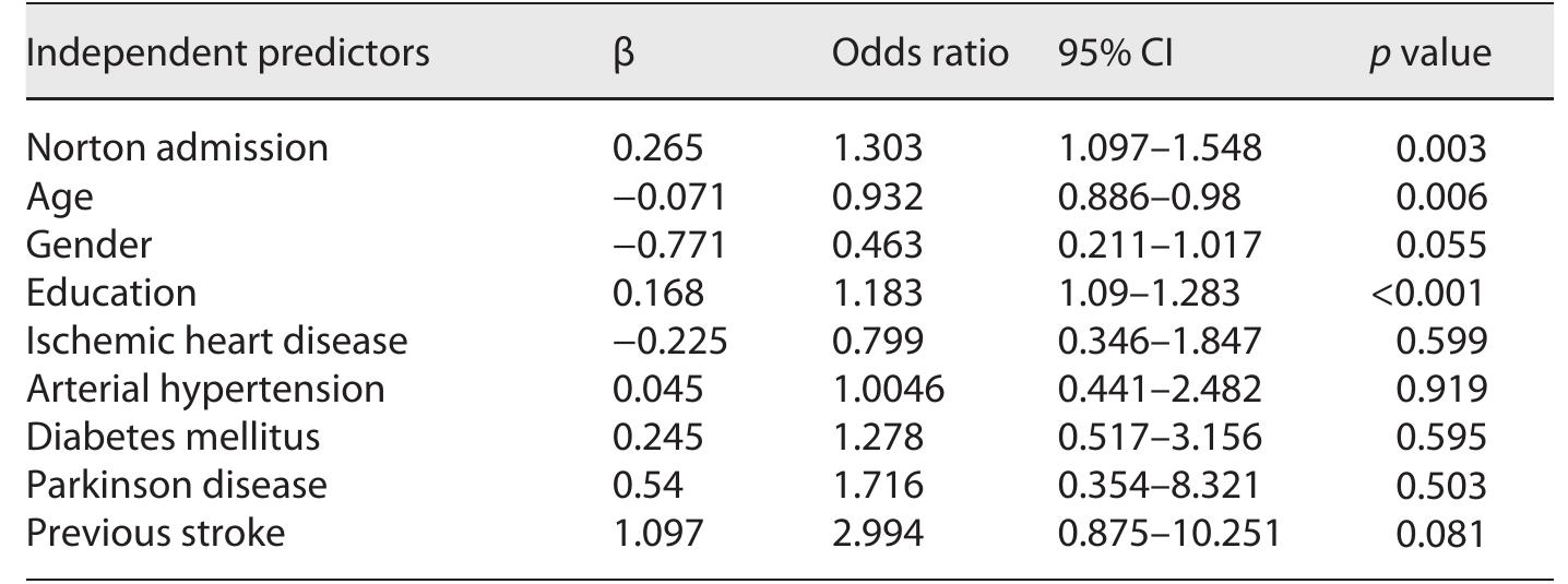 Mmse, mini-mental state examination.
