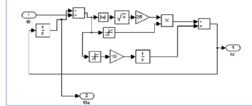 Schematic chart in simulink showing calculation involved