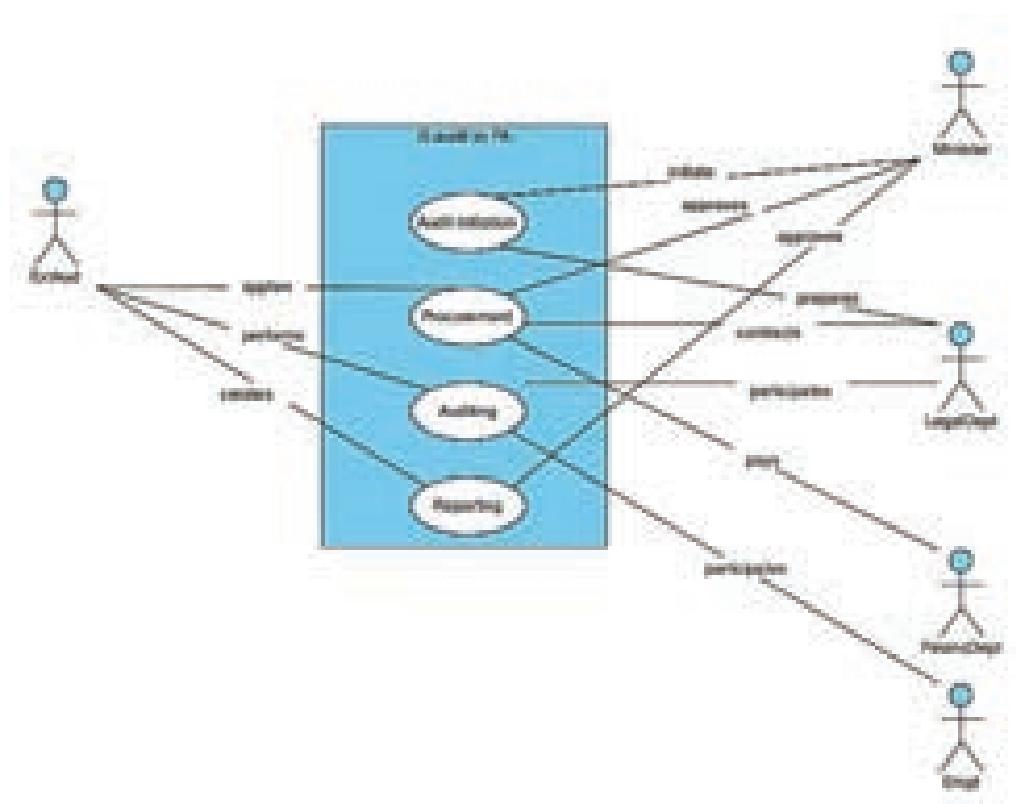 Context diagram presented with uml use case diagram (author,