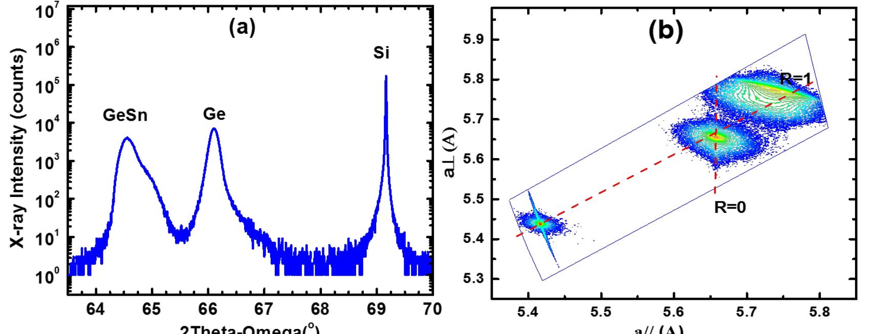 2. xrd measurements of relaxed thick geo.sg2sno.113 sample.