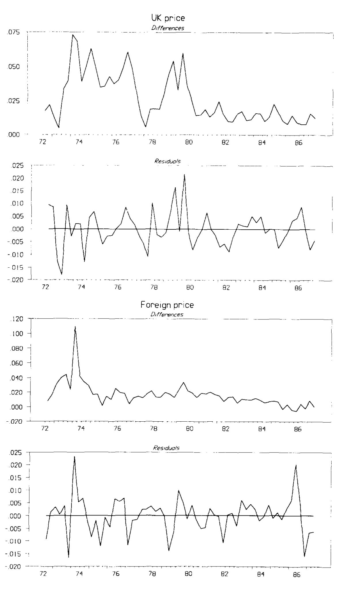 Figure 1 - from Testing structural hypotheses in a