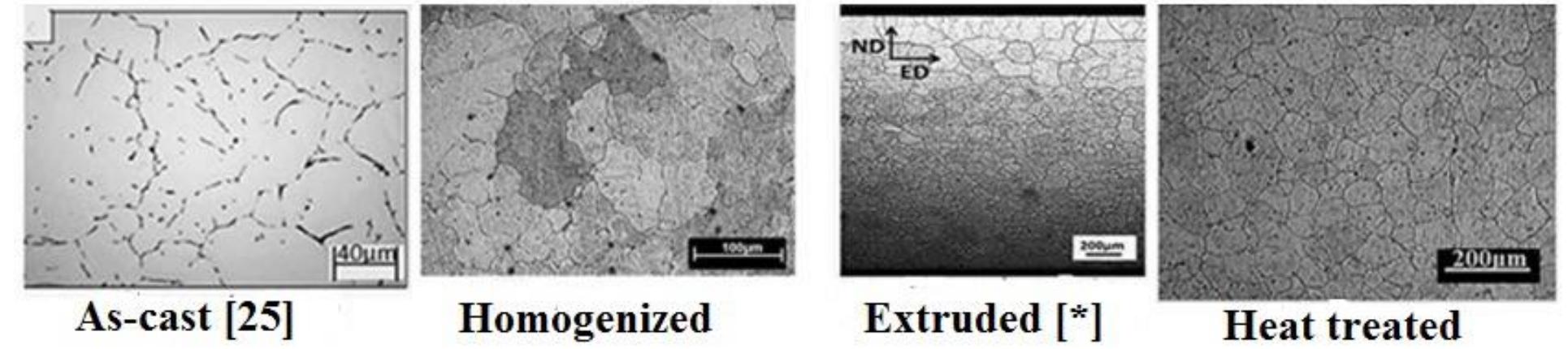 8: microstructure changes during manufacturing process of