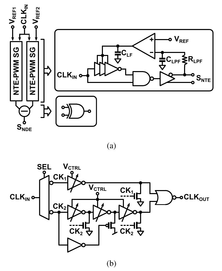 Symbol generator. (a) nde symbol generator, (b) delay line