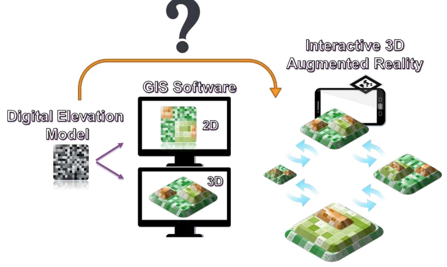 Visualization of raster data with ar, improving its