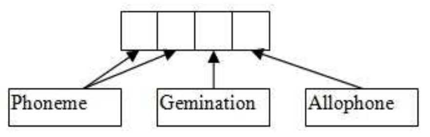 -1. the function of the characters in each label. to have a