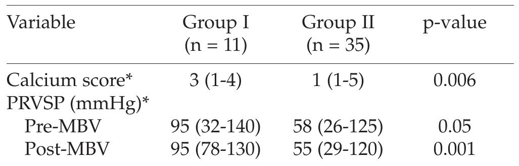 Ii: comparison of right ventricular systolic pressure and