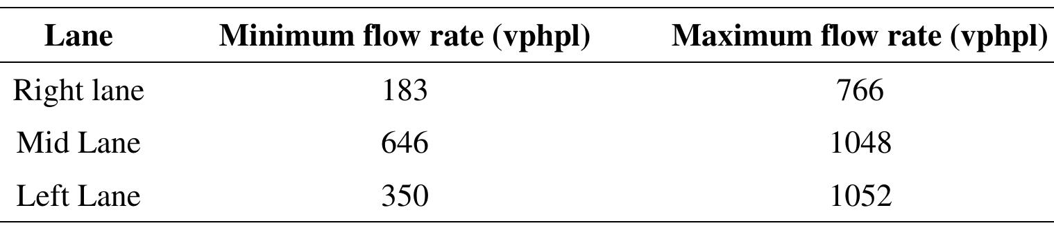 8. developing of headway time —flow model table 4 the ranges