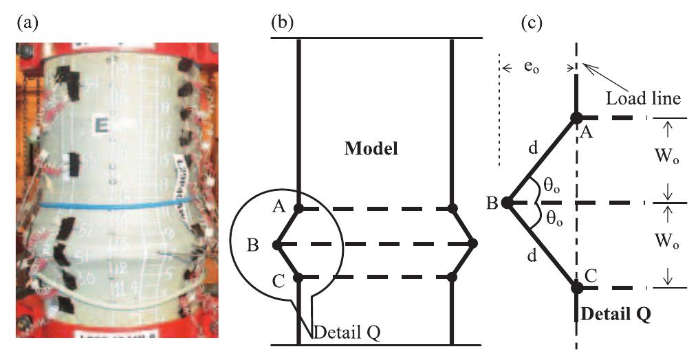 (a) actual wrinkled pipe specimen; (b) model for the pipe