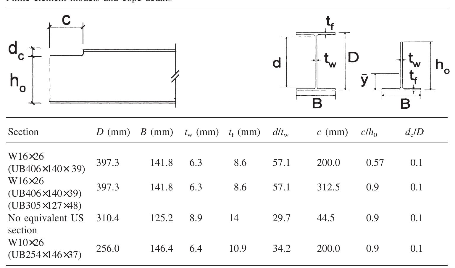 Table 1 - Design for lateral torsional buckling of coped