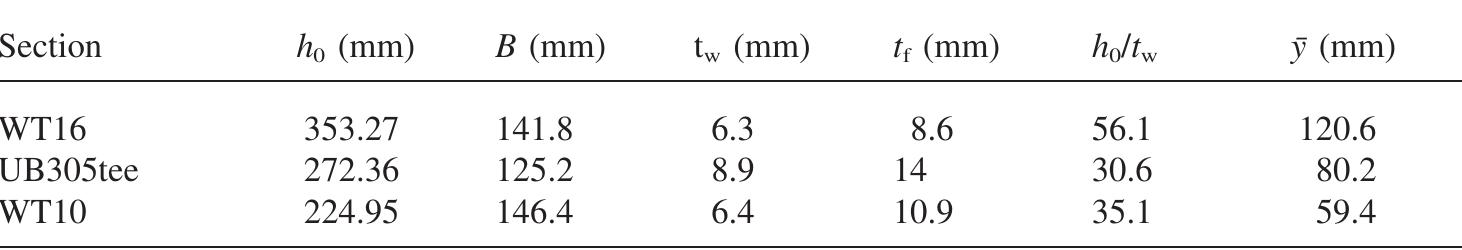 Dimensions of tee-section sections, the beam depth to web