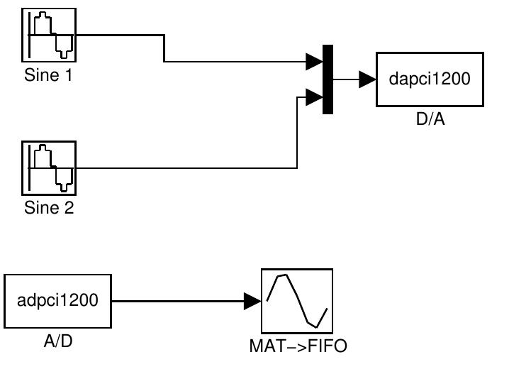 Example 1 Simulink Block Diagram With Sinusoidal Input