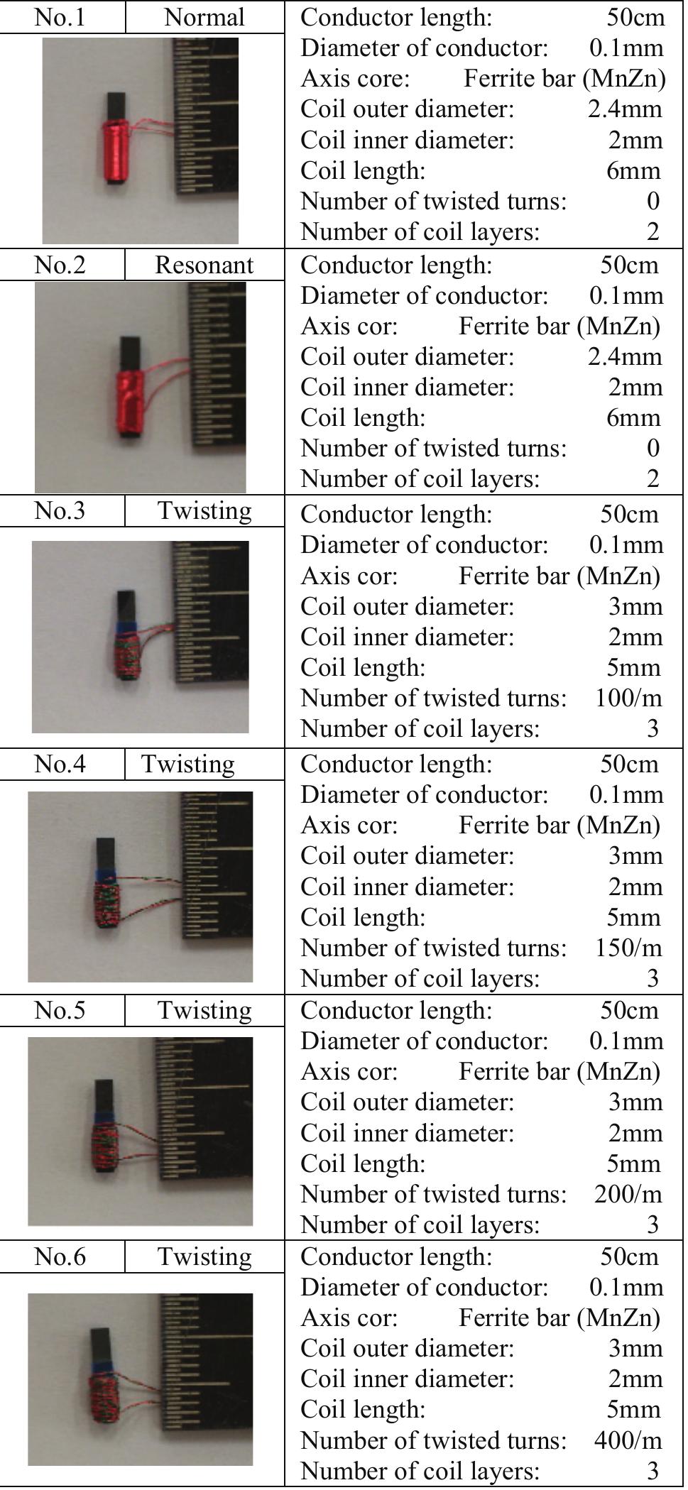 Specification of the trial ect coils.