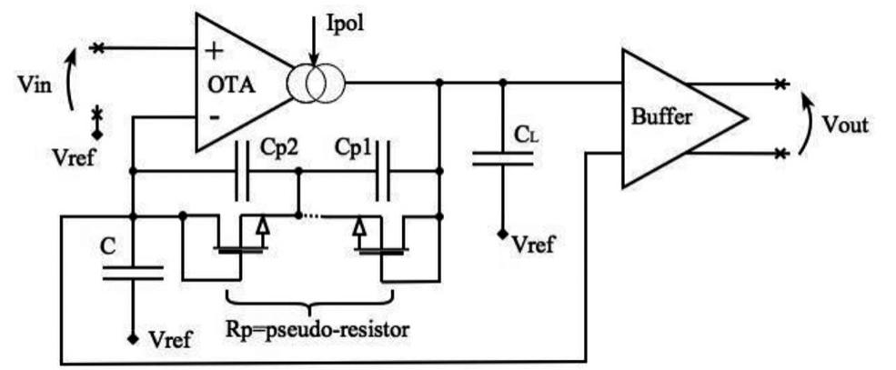 Functional block diagram of the bio-amplifier proposed. a