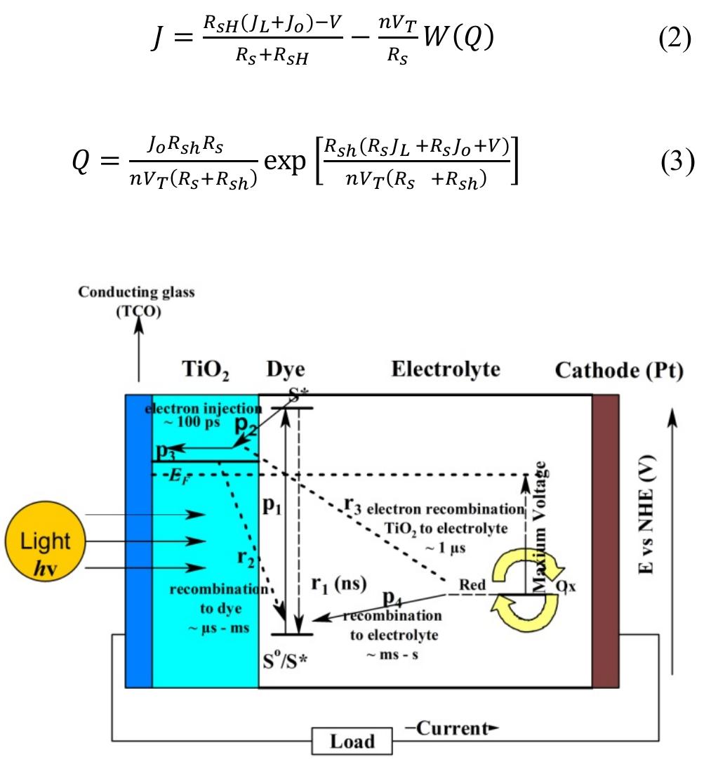 (a) illustration showing the working principle and the