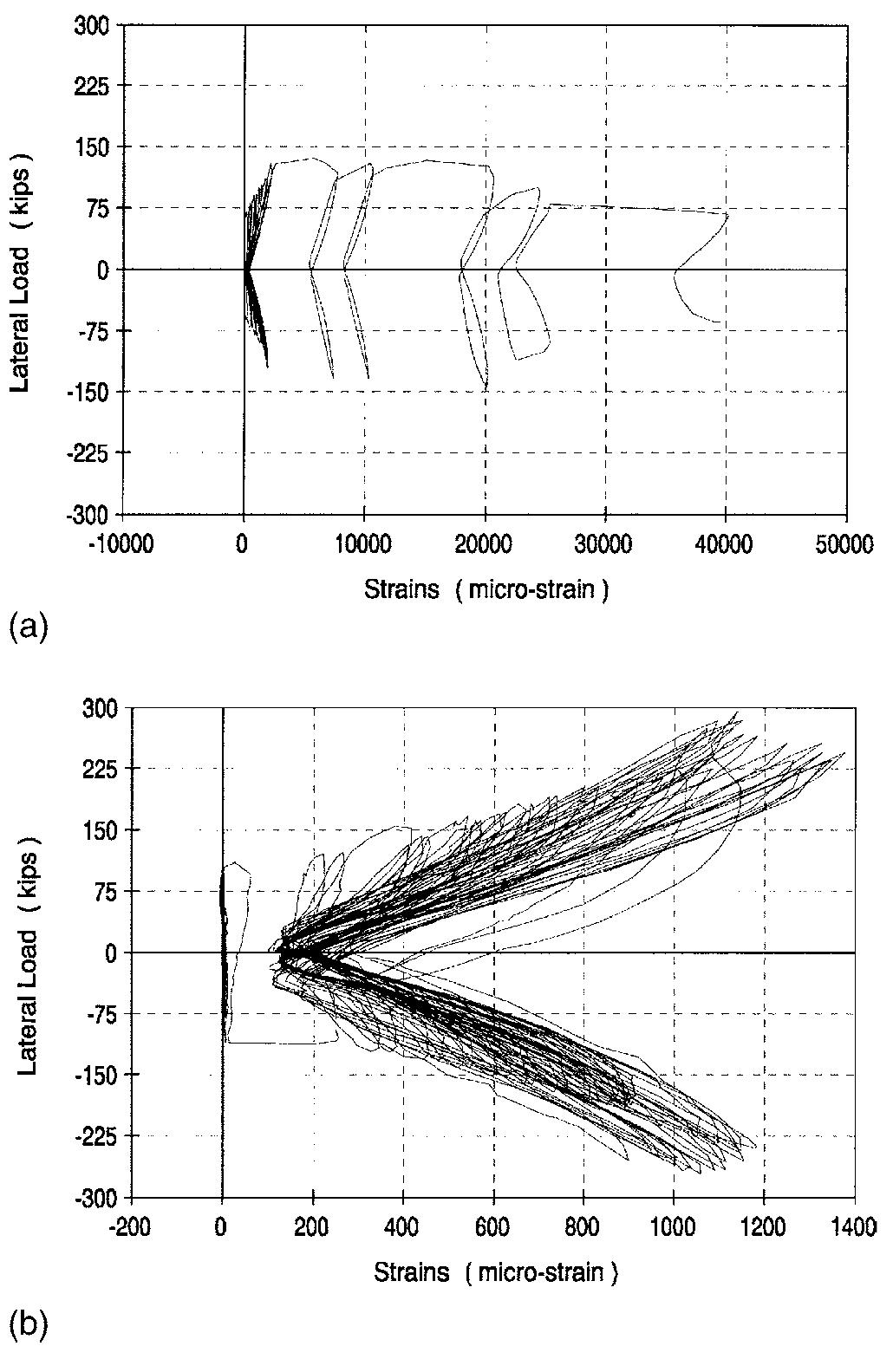 —measured Strains In Transverse Reinforcement
