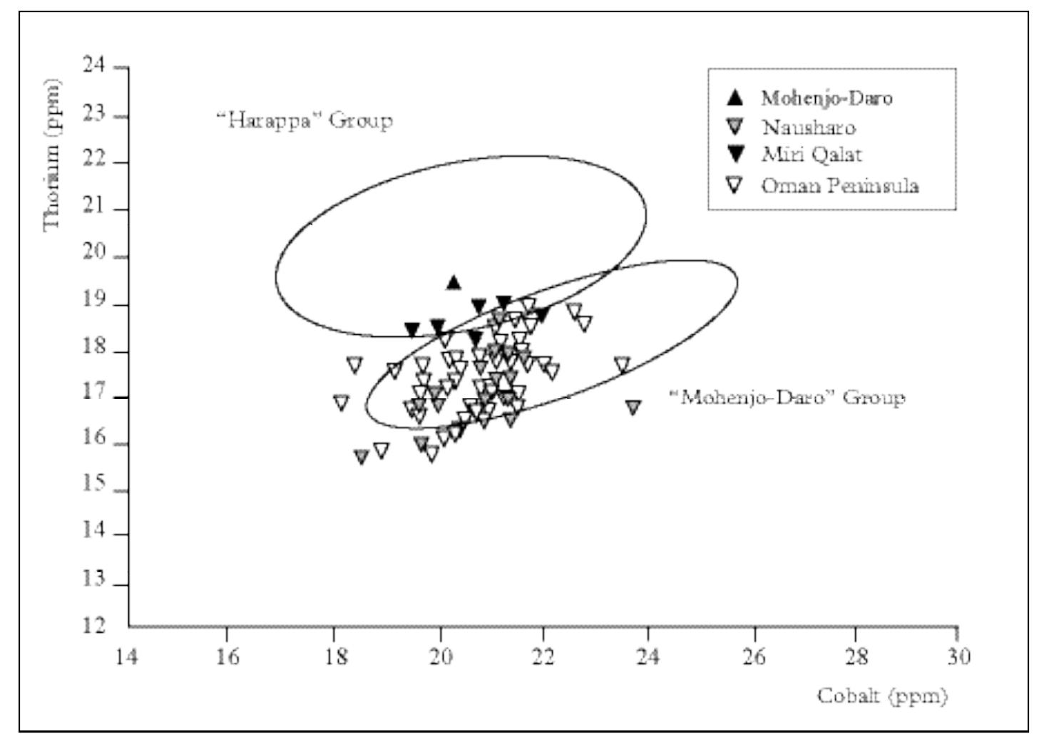 - the chemical composition of the black slipped jars from