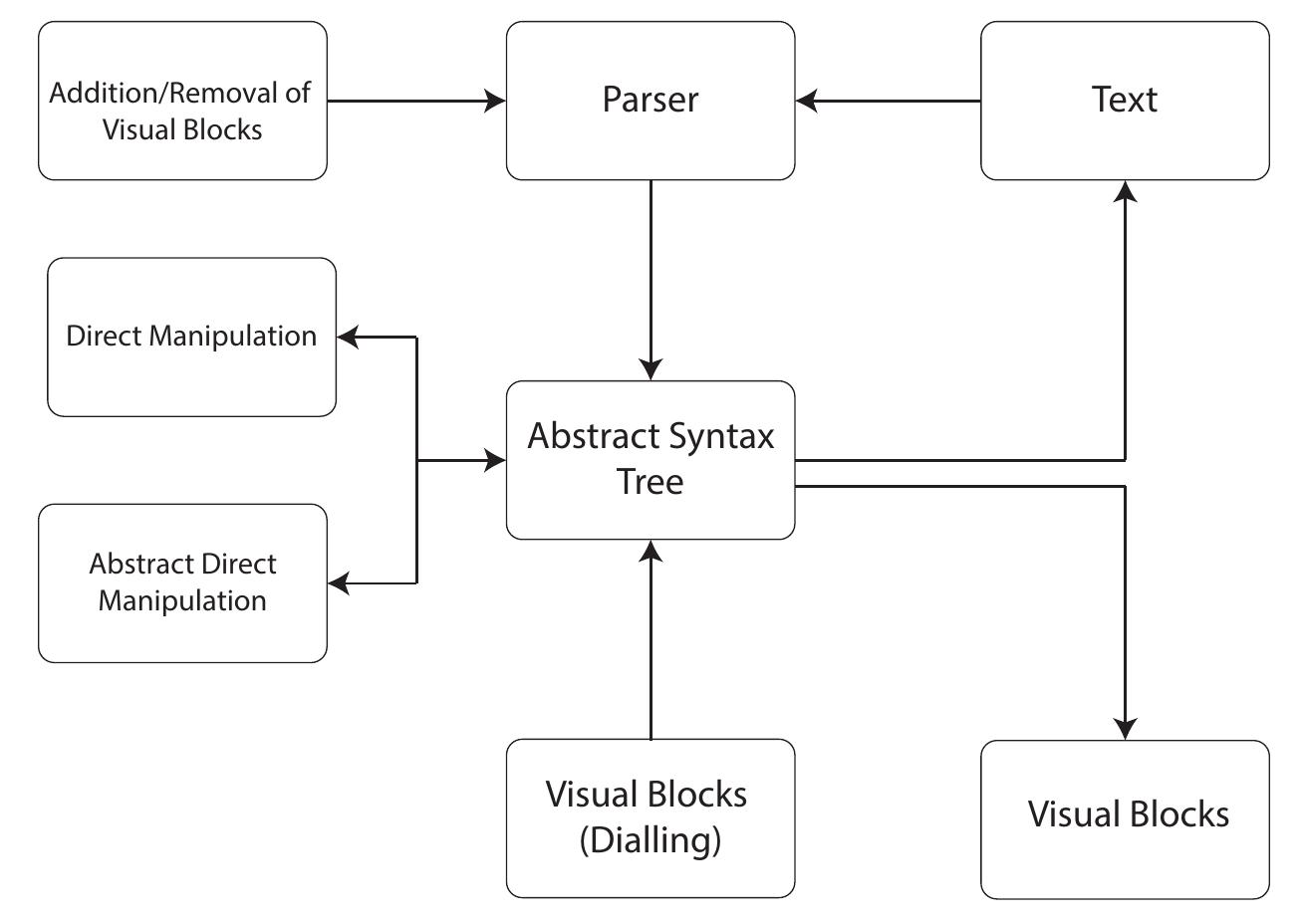 19: simplified bi-directional system architecture