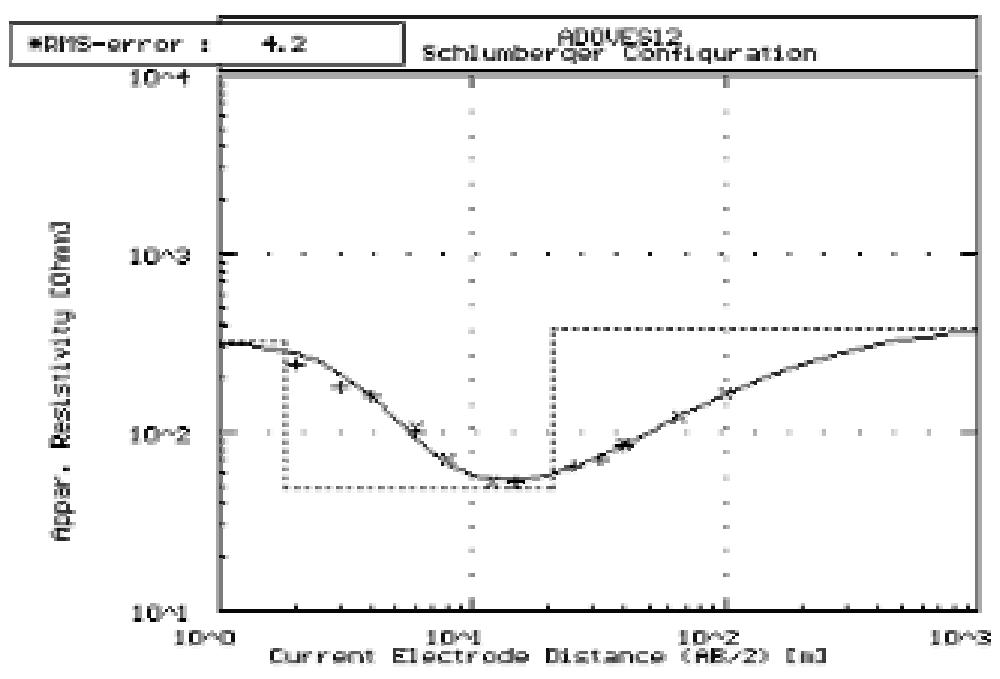 Typical observed h-type curve.