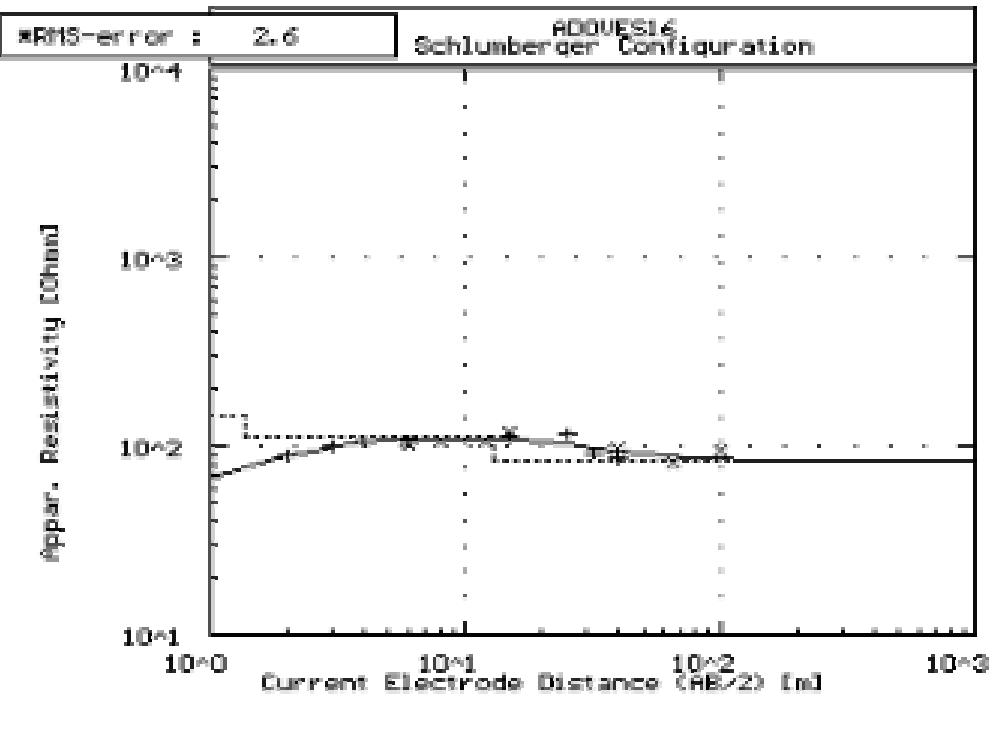 B. typical type curves for 4 layered earth. figure 4a.
