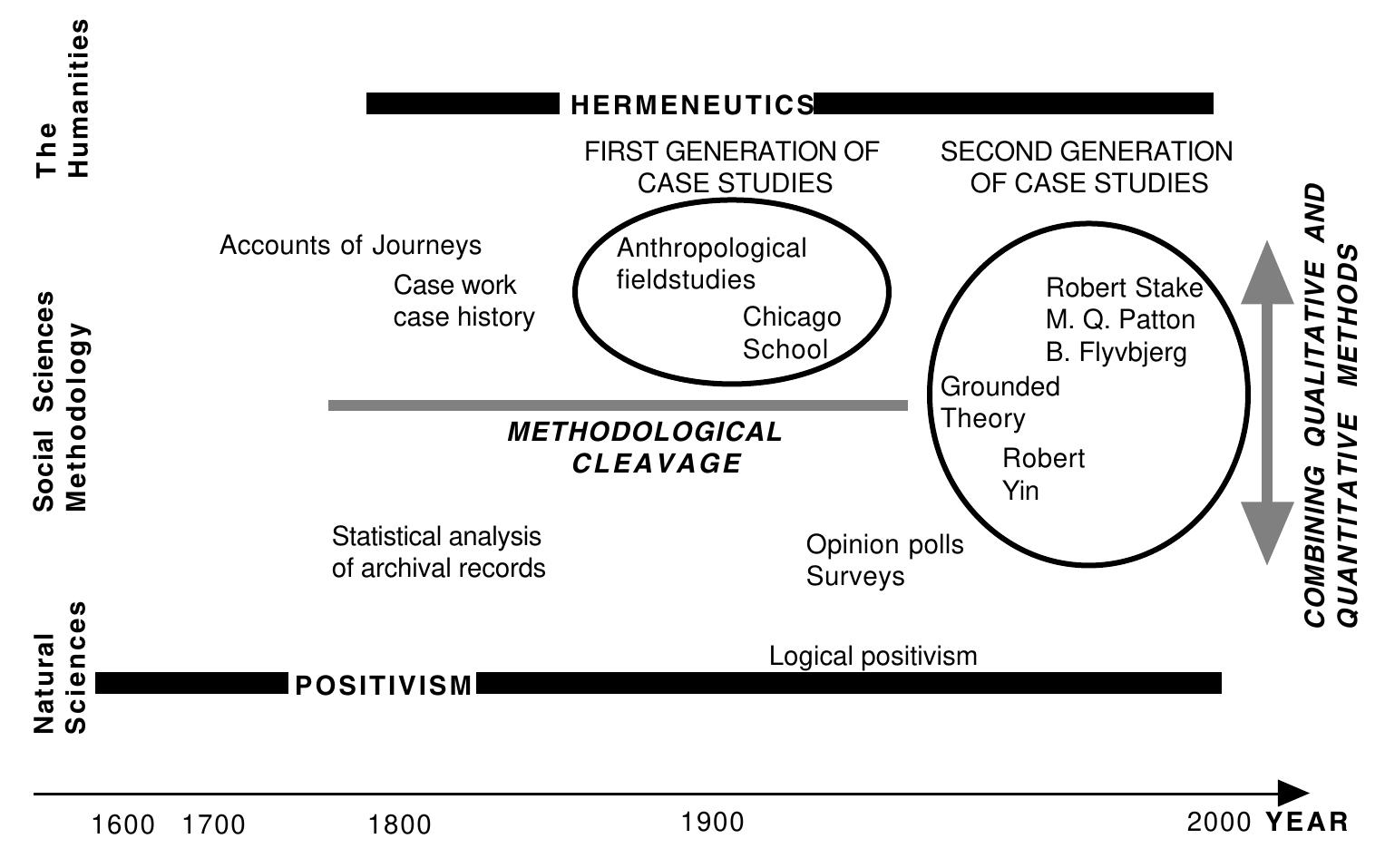 (PDF) Case Study Methodology
