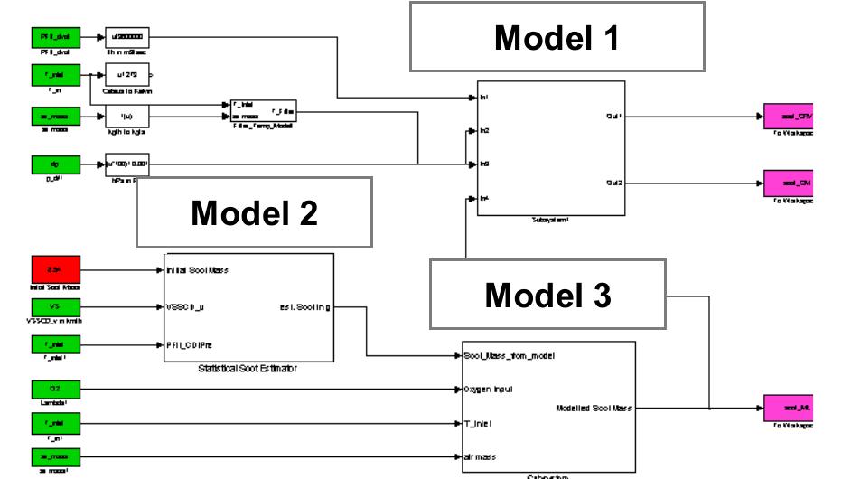 Overview simulink model in this section the model approach