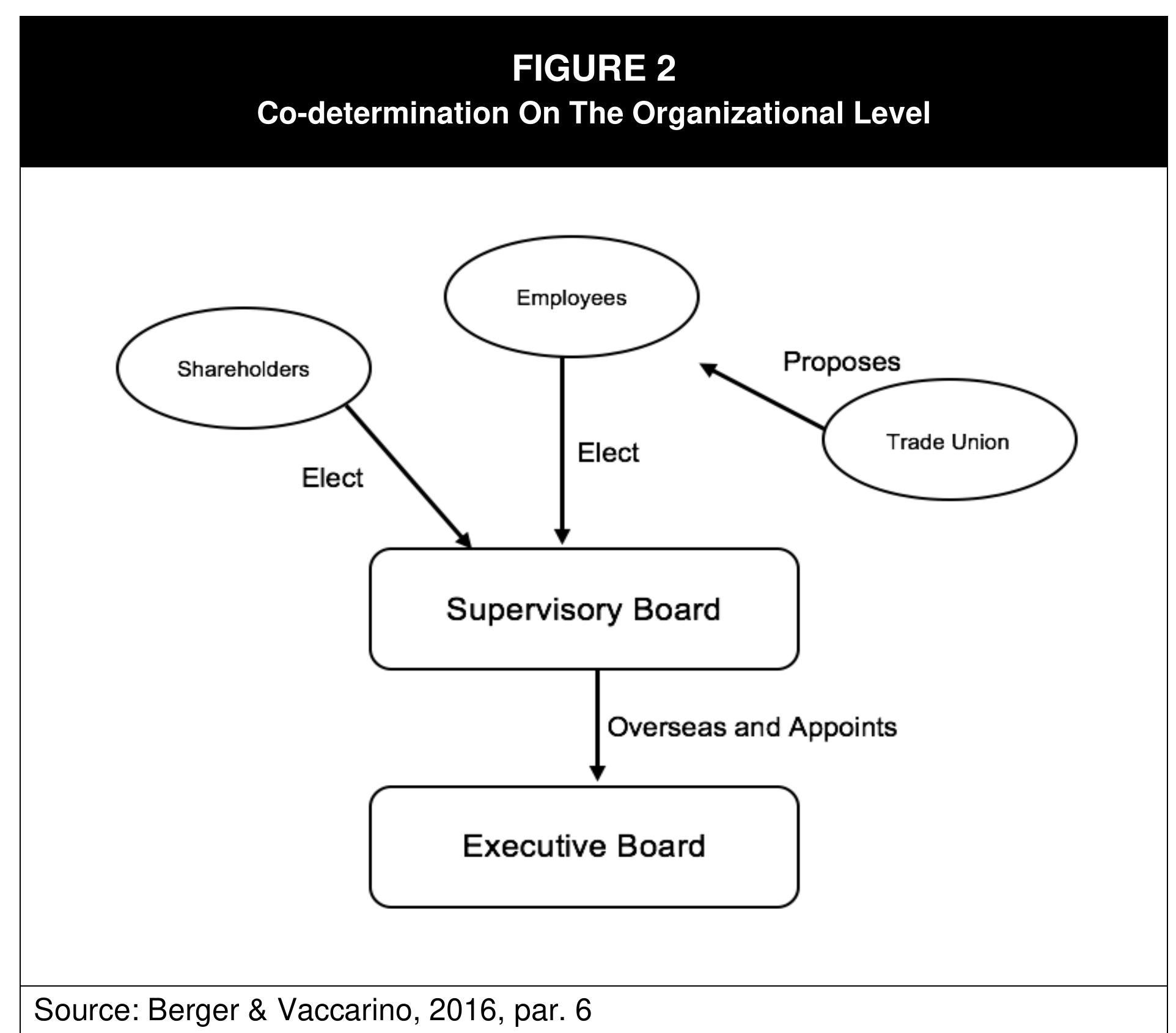 Figure 2 - from The Value of Stakeholder Theory: The