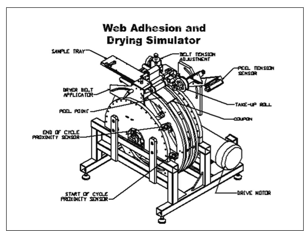 Wads unit schematic.
