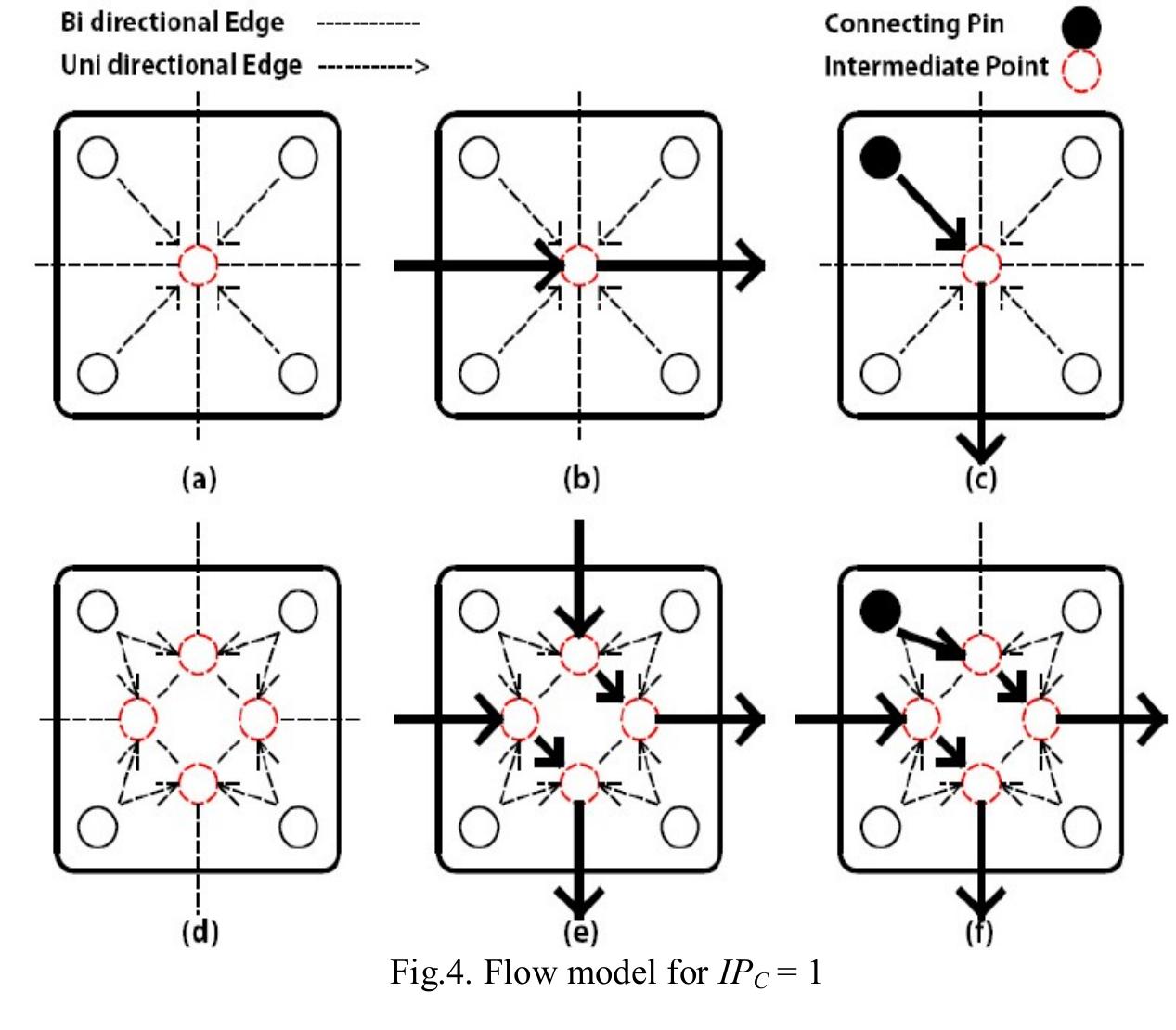 3.1.2 flow model for ipc =2