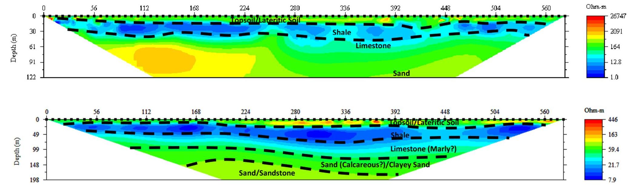 A 2d inverted resistivity section with dipole-dipole array