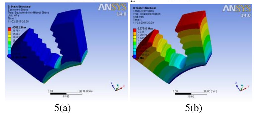 Figure 5 - Structural Analysis of Turbine Blade Disc