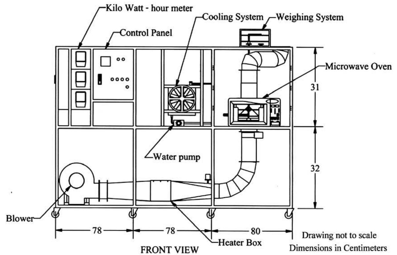 Drawing of the mwha equipment and its major components for