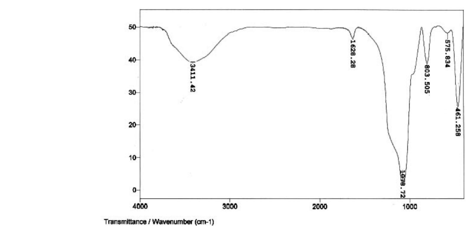 Important changes in ir spectrum. figure 2. ir spectrum of