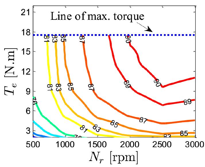 S 27-30 report the measured efficiency maps of the whole