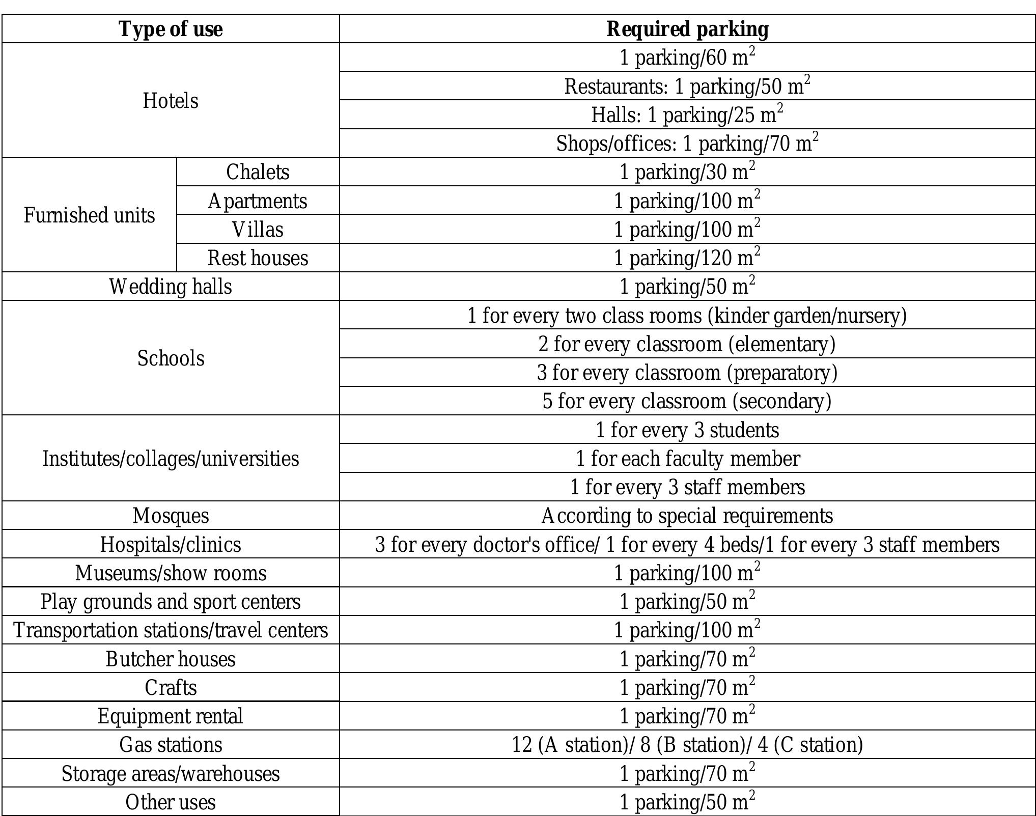 Sourse: jeddah municipality, local plan of jeddah