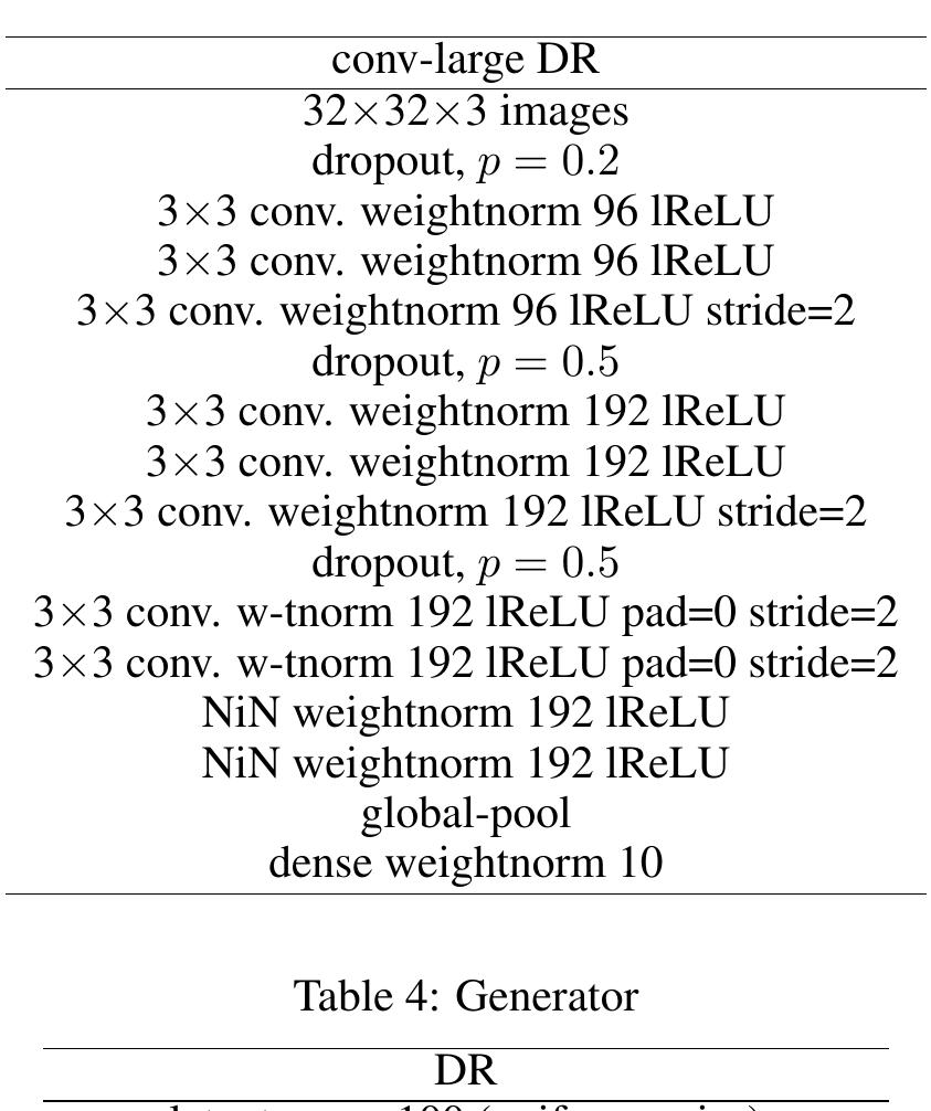 Table 3 - Semi-Supervised Deep Learning for Abnormality