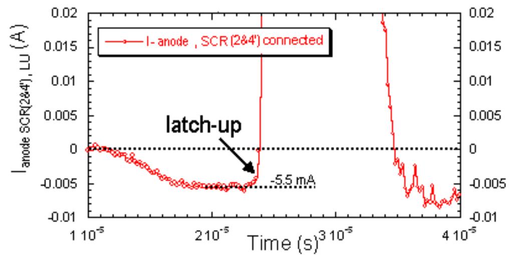 Anode current for parasitic scr (2&4’) for setup 3.