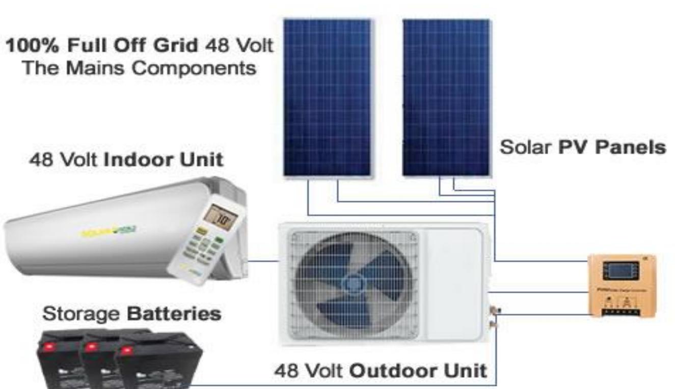 The main components of the 48 v dc, 100 % off-grid ac system