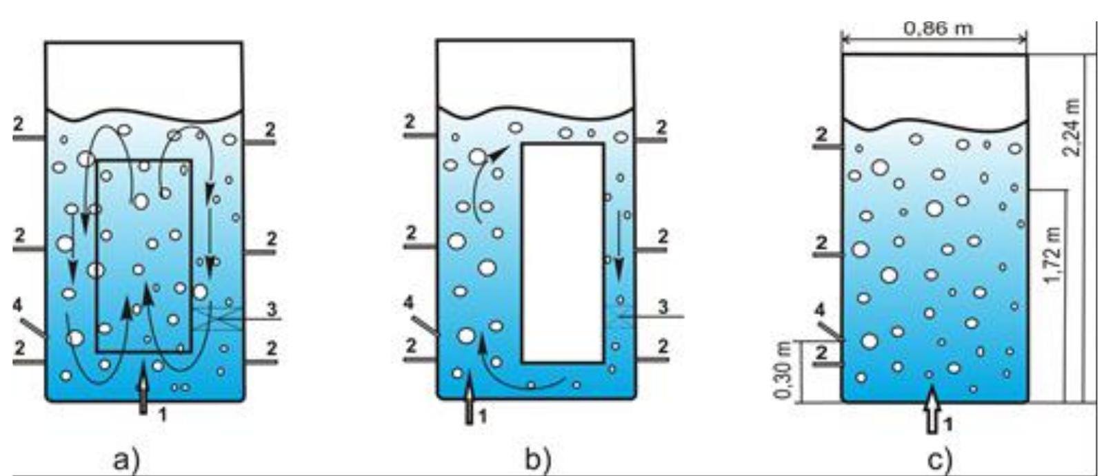 Figure 1 - from Experimental Determination of the Volumetric