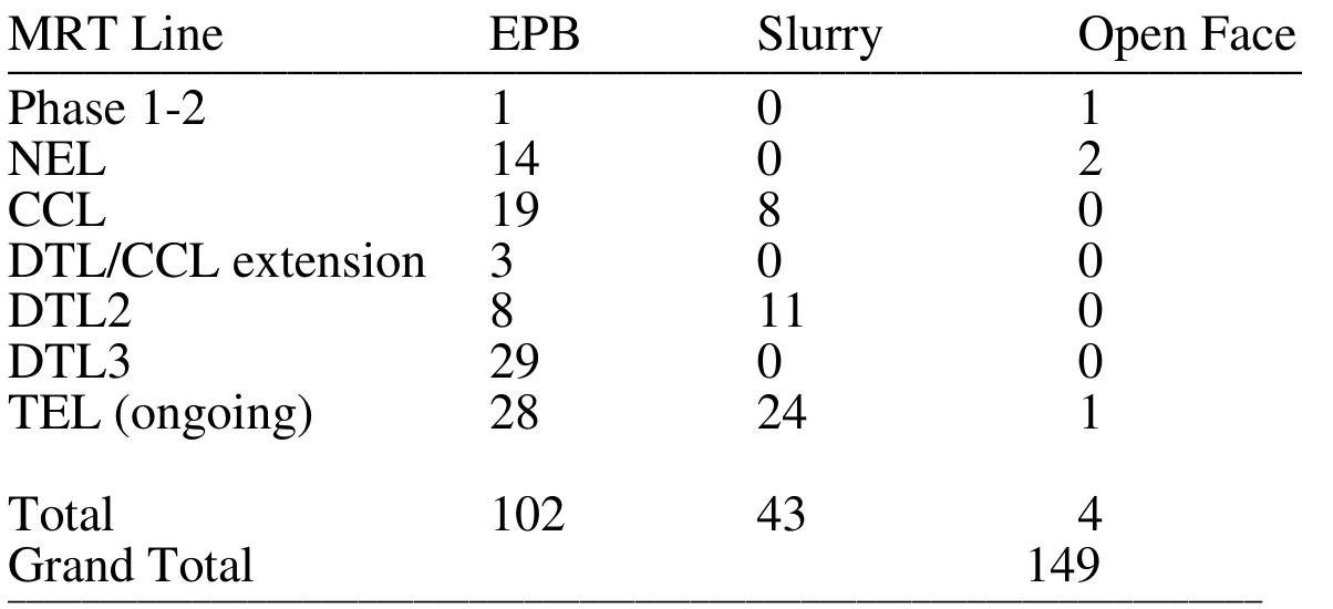 Table 1 - from Theory and Application of Excavation